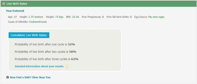 IVF Success Rate Calculator: Tool to Predict Outcomes